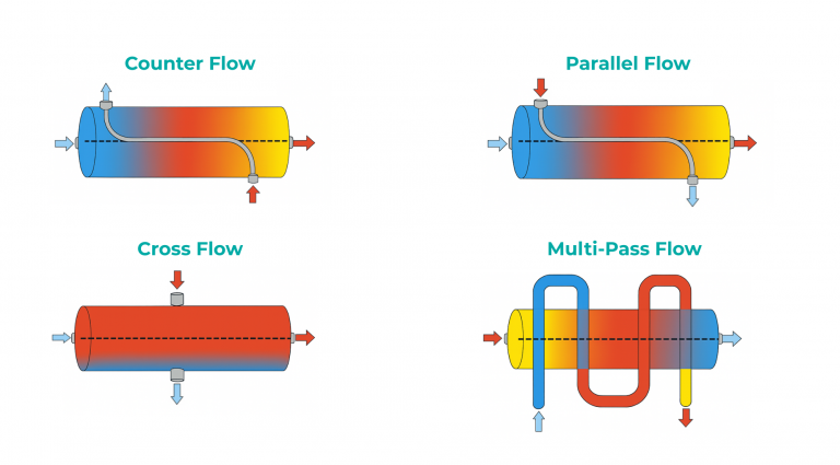 What is a Heat Exchanger? Everything You Need to Know