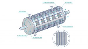 Baffle Plates in Heat Exchangers: Types and Applications